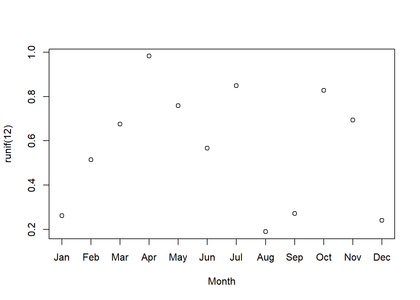 Module 2 Introduction to R | Applied Biological Data Analysis ...