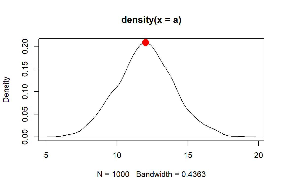 Module 4 Exploratory data analysis 1: Data description and summarization | Applied Biological ...