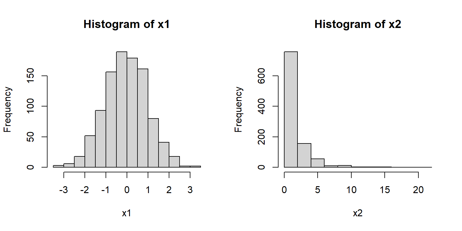 Module 4 Exploratory data analysis 1: Data description and ...