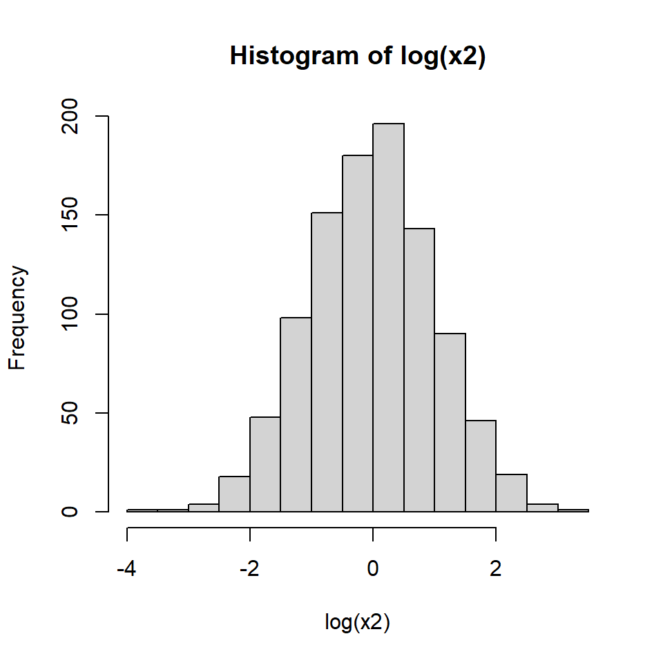 Module 4 Exploratory data analysis 1: Data description and summarization | Applied Biological ...