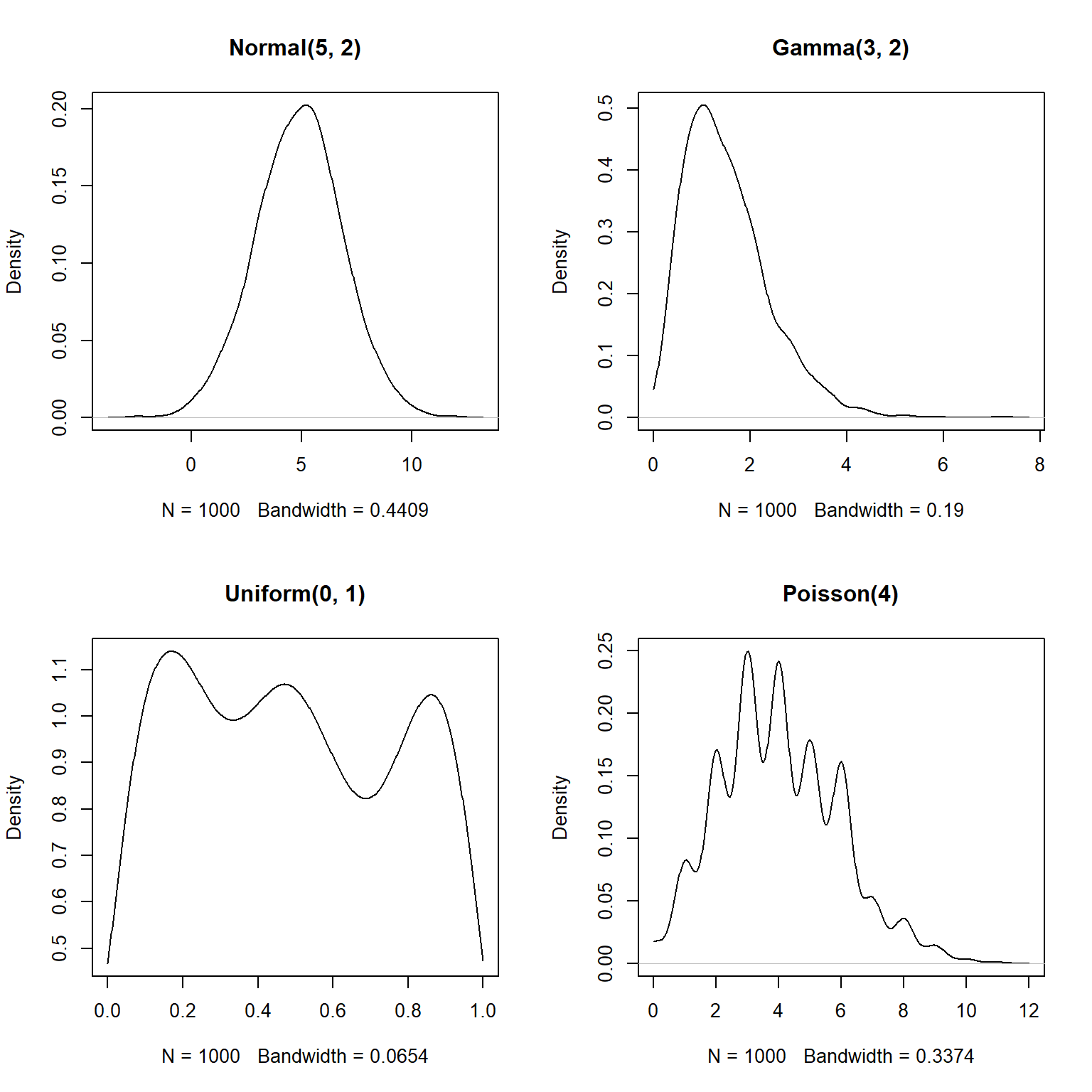 Module 4 Exploratory data analysis 1: Data description and summarization | Applied Biological ...