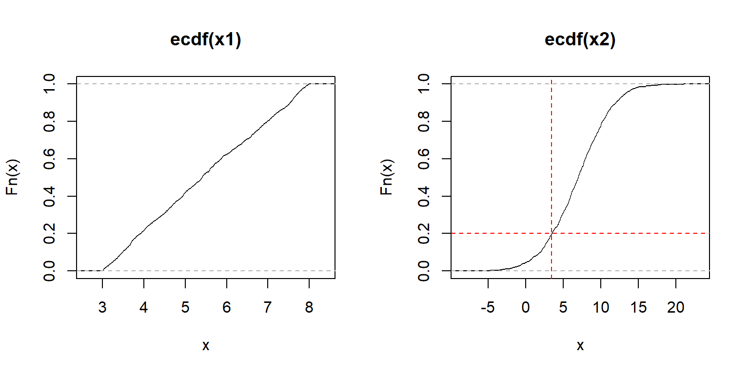 Module 4 Exploratory data analysis 1: Data description and summarization | Applied Biological ...