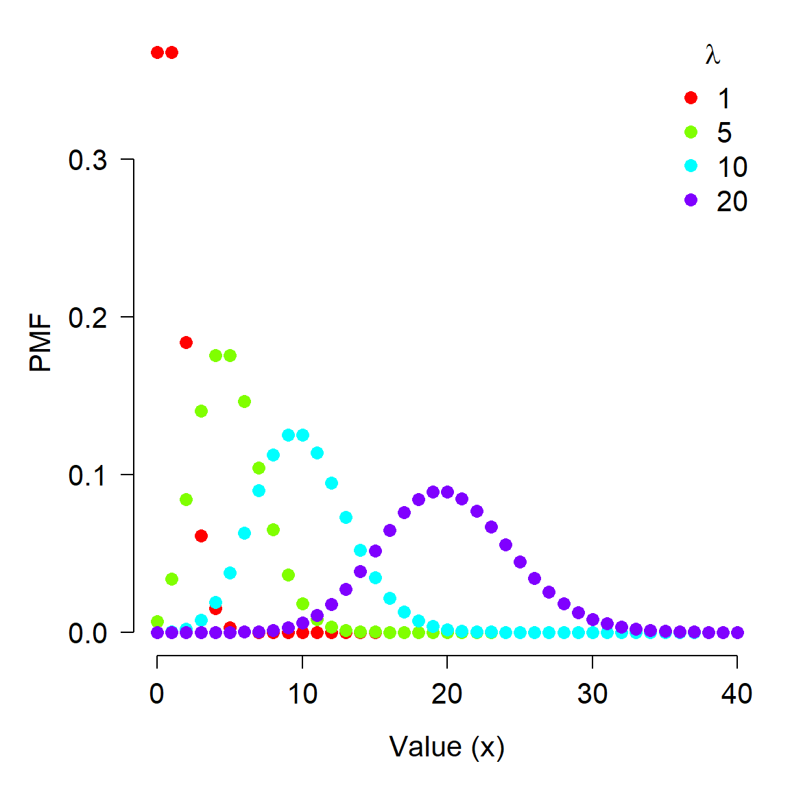 Module 5 Exploratory data analysis 2: Probability distributions for ...