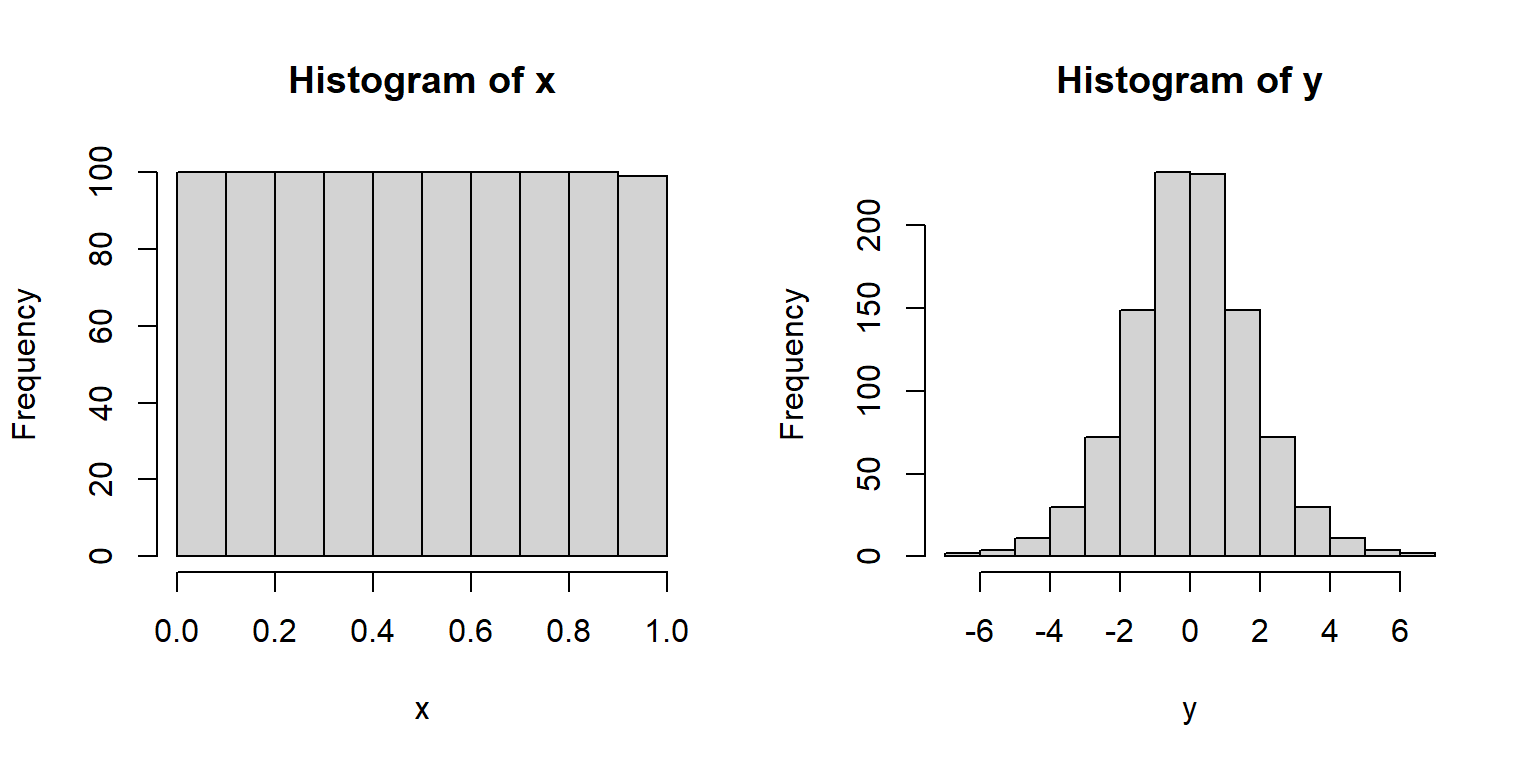 Module 5 Exploratory data analysis 2: Probability distributions for ...