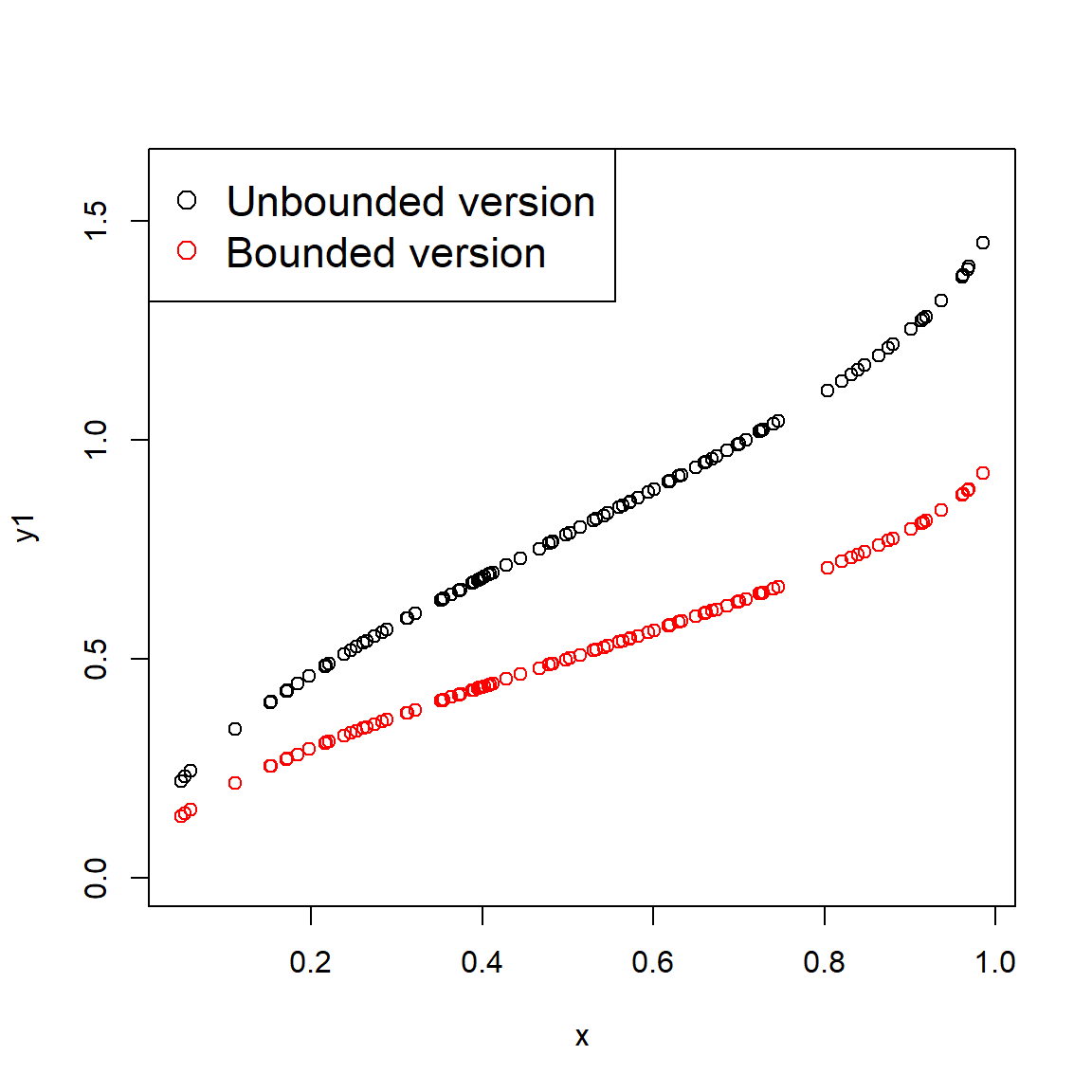 Module 5 Exploratory data analysis 2: Probability distributions for biology | Applied Biological ...