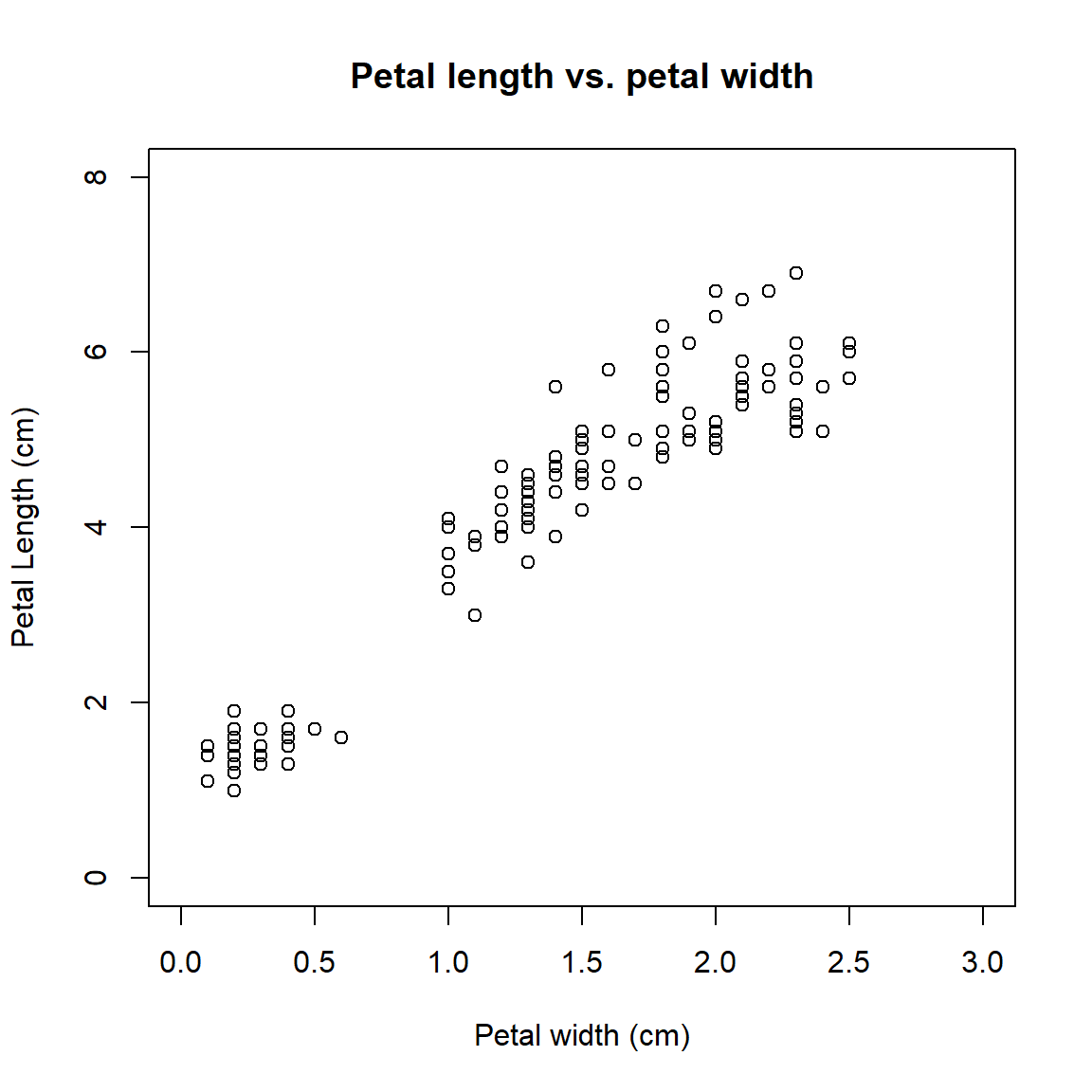 Module 6 Exploratory data analysis 3: Multivariate data exploration ...