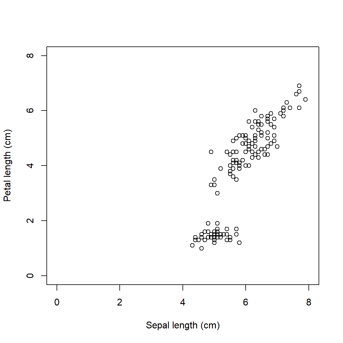 Module 6 Exploratory data analysis 3: Multivariate data exploration ...