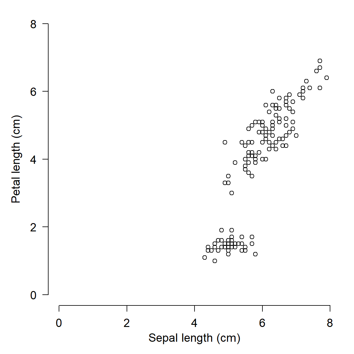 Module 6 Exploratory data analysis 3: Multivariate data exploration | Applied Biological Data ...