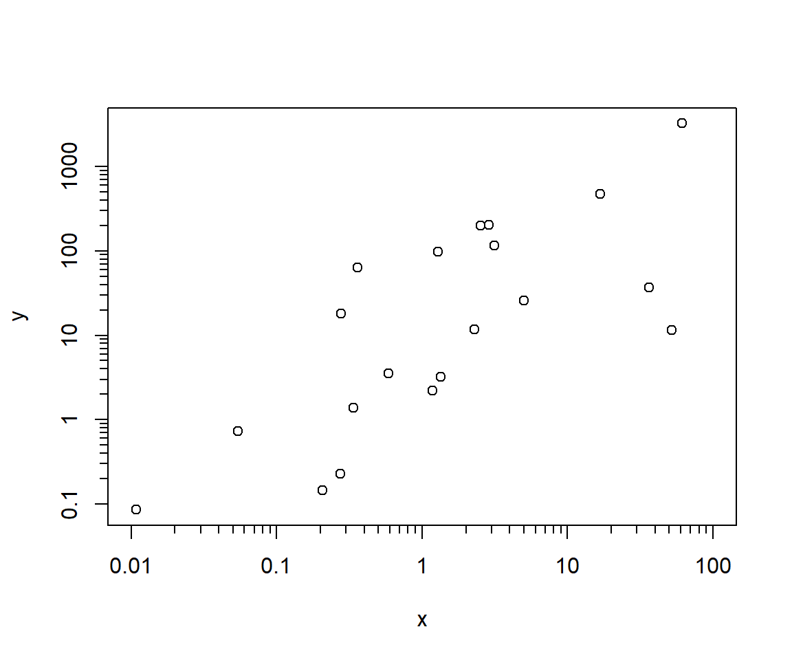 Module 6 Exploratory data analysis 3: Multivariate data exploration ...