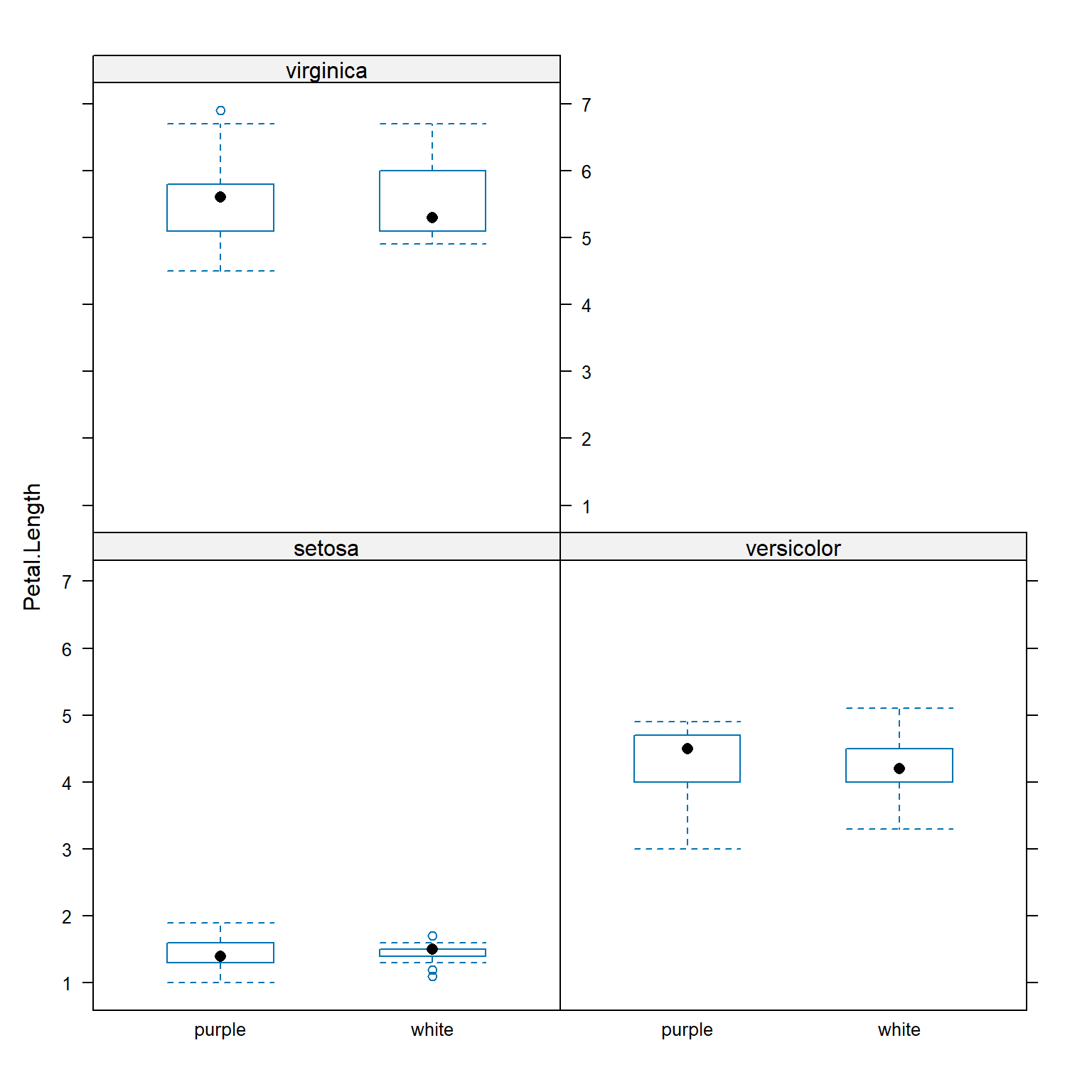 Module 6 Exploratory data analysis 3: Multivariate data exploration | Applied Biological Data ...