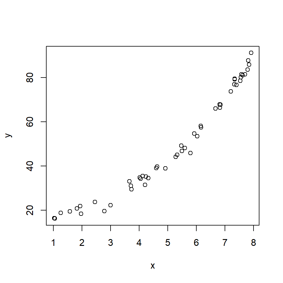 Module 9 Generalized linear models (GLM) | Applied Biological Data ...