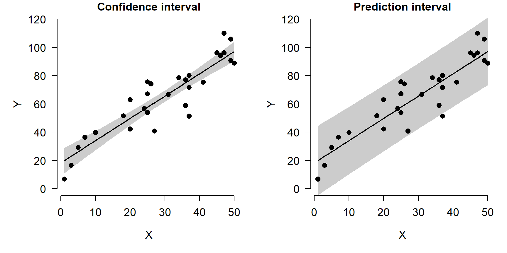 Module 9 Generalized linear models (GLM) | Applied Biological Data ...