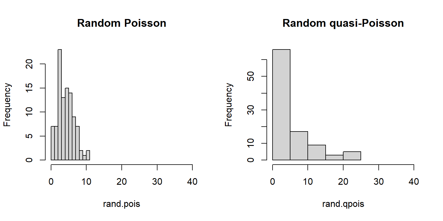 Module 9 Generalized linear models (GLM) | Applied Biological Data ...