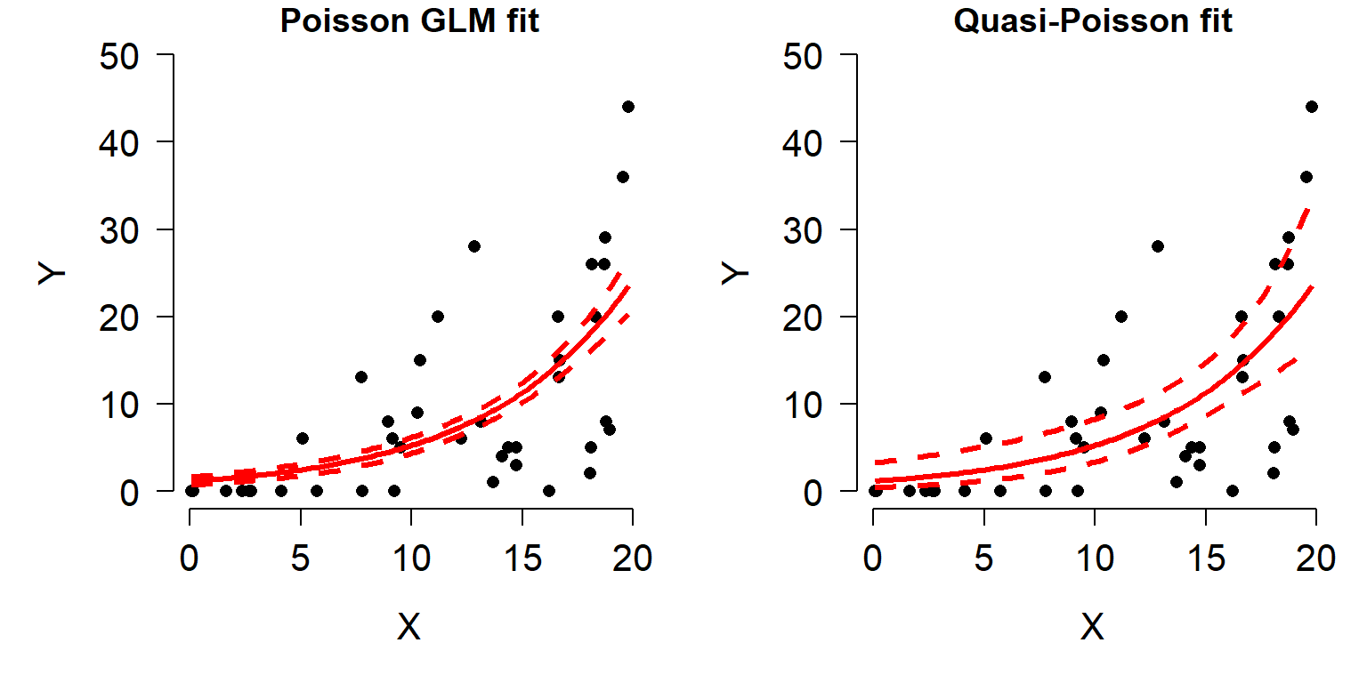 Module 9 Generalized linear models (GLM) | Applied Biological Data ...