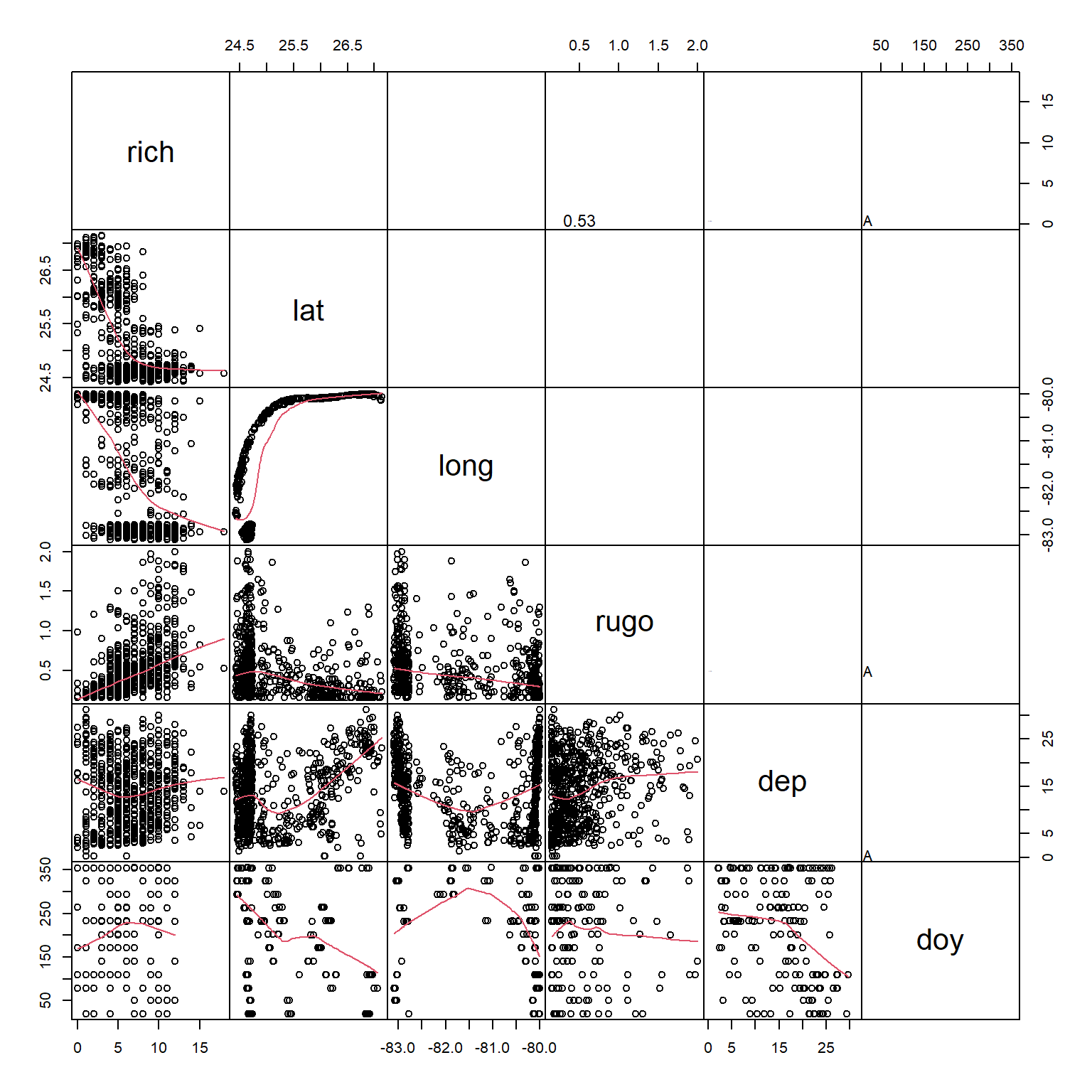 Module 9 Generalized linear models (GLM) | Applied Biological Data ...