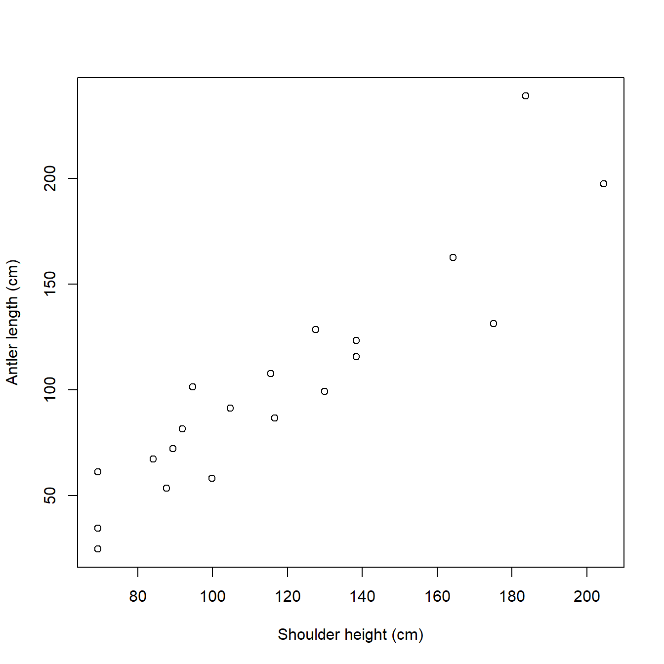 Module 2 Introduction to R | Applied Biological Data Analysis ...