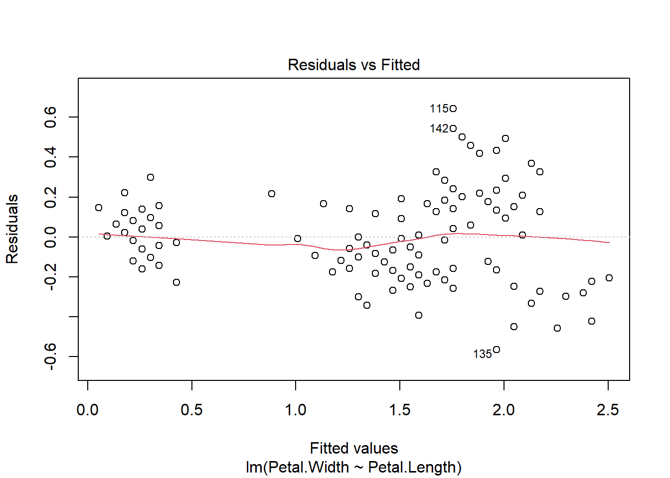 Module 9 Generalized linear models (GLM) | Applied Biological Data ...