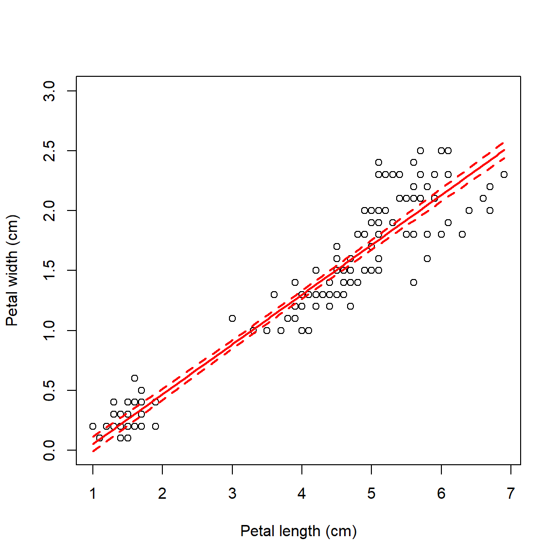 Module 9 Generalized linear models (GLM) | Applied Biological Data ...