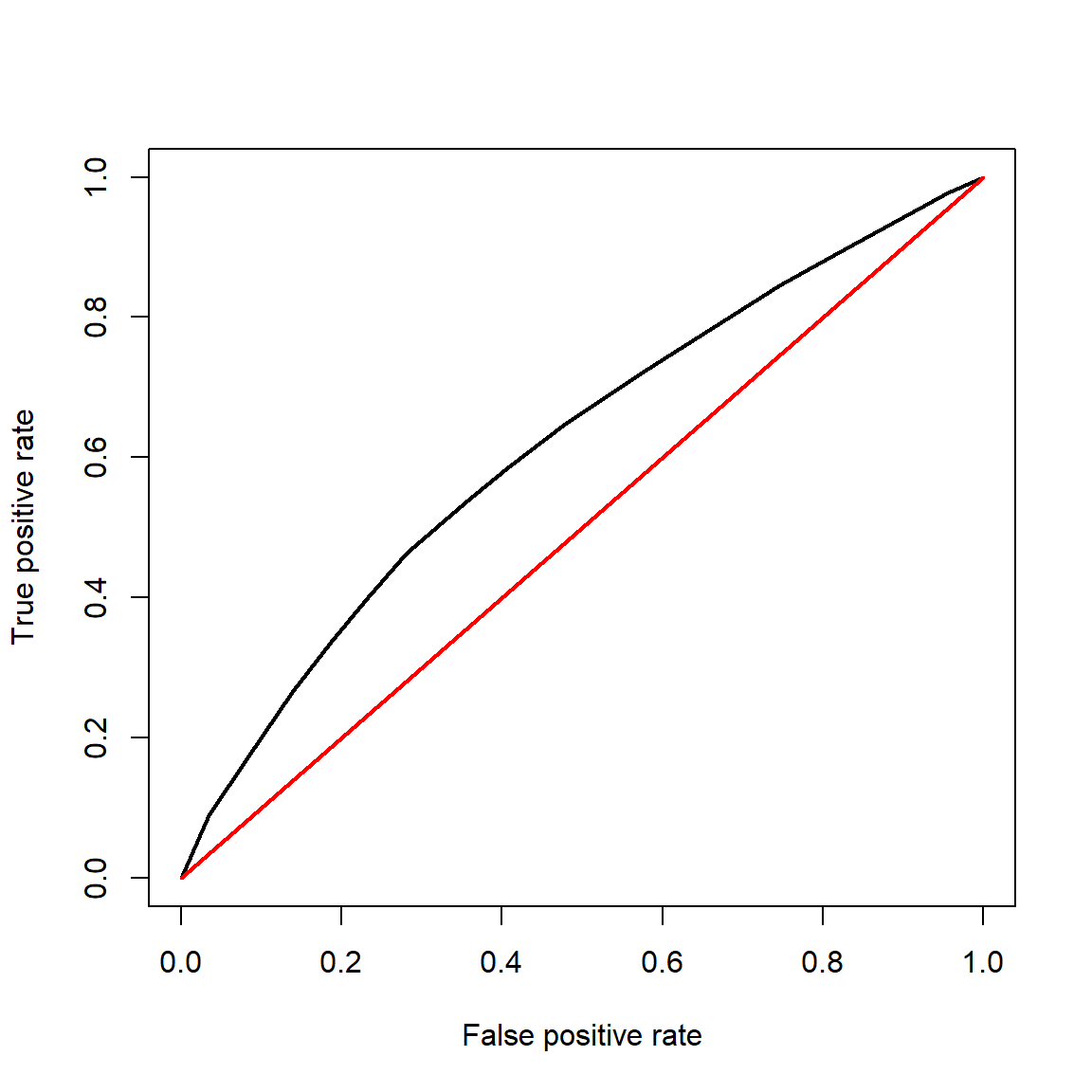 Module 9 Generalized linear models (GLM) | Applied Biological Data ...