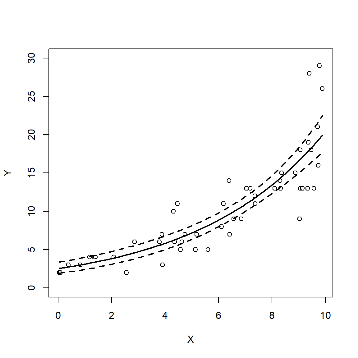 Module 9 Generalized linear models (GLM) | Applied Biological Data ...