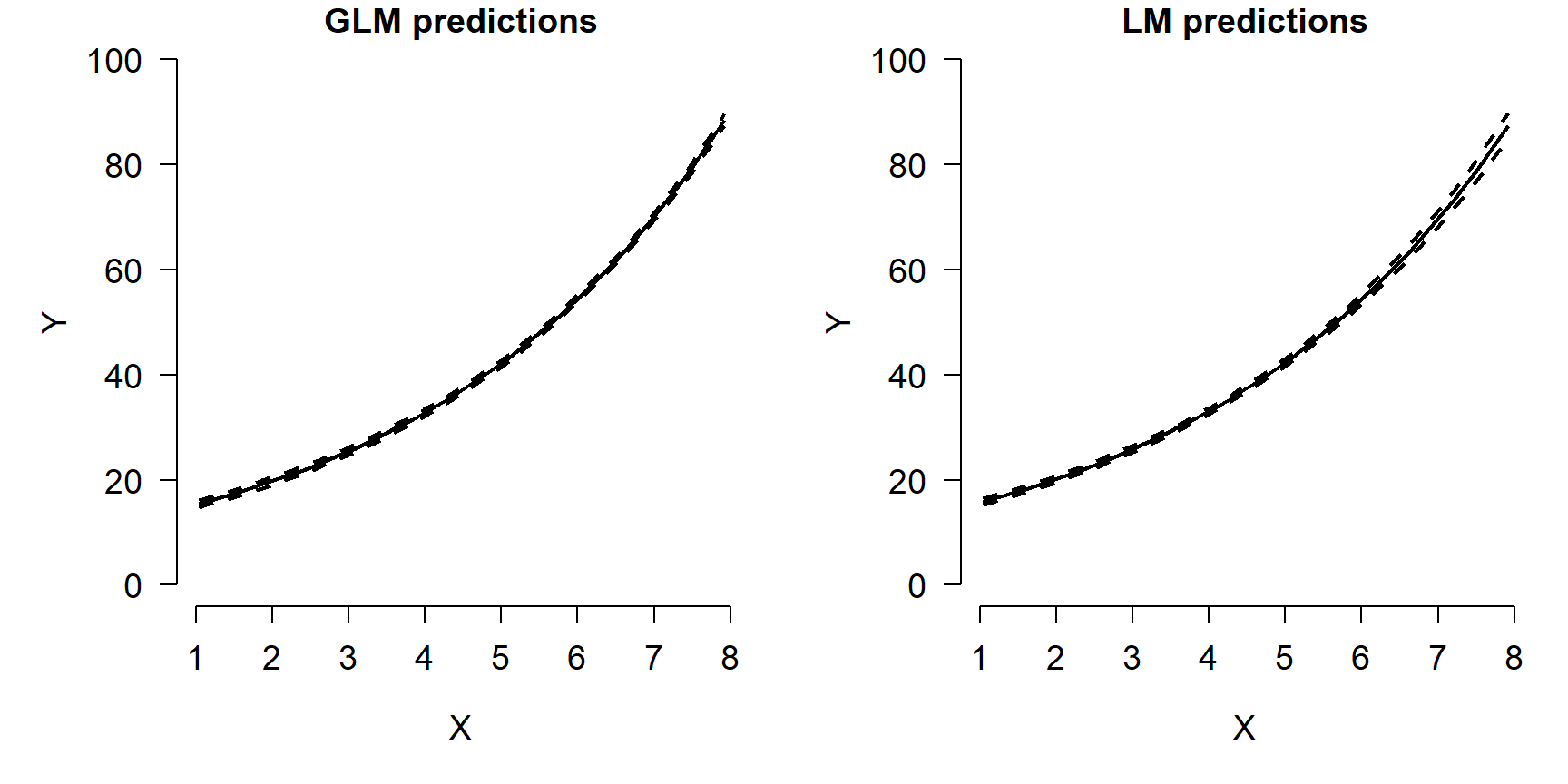 Module 9 Generalized linear models (GLM) | Applied Biological Data ...