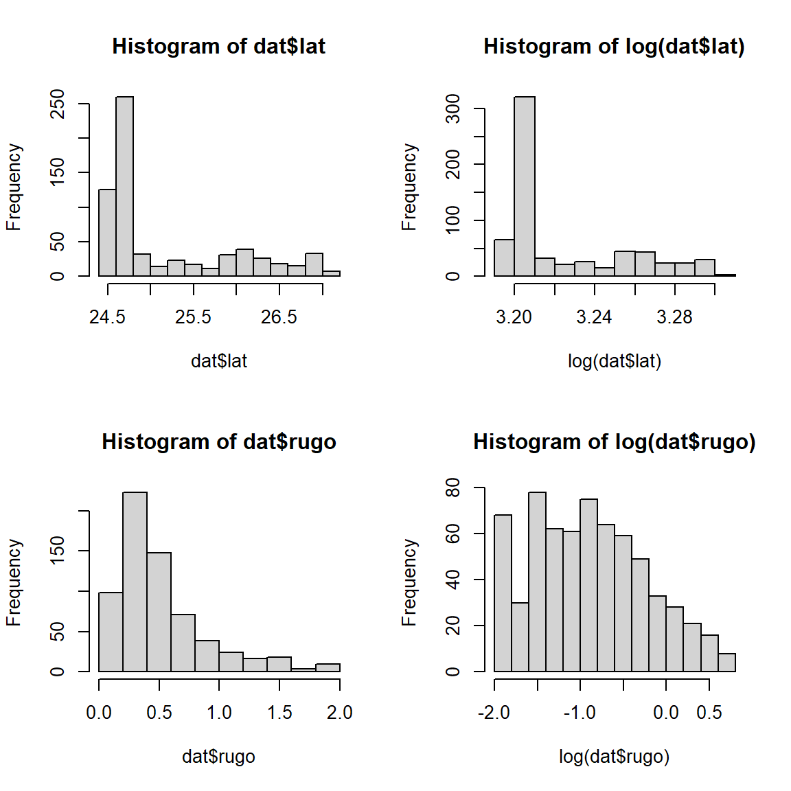 Module 9 Generalized linear models (GLM) | Applied Biological Data ...
