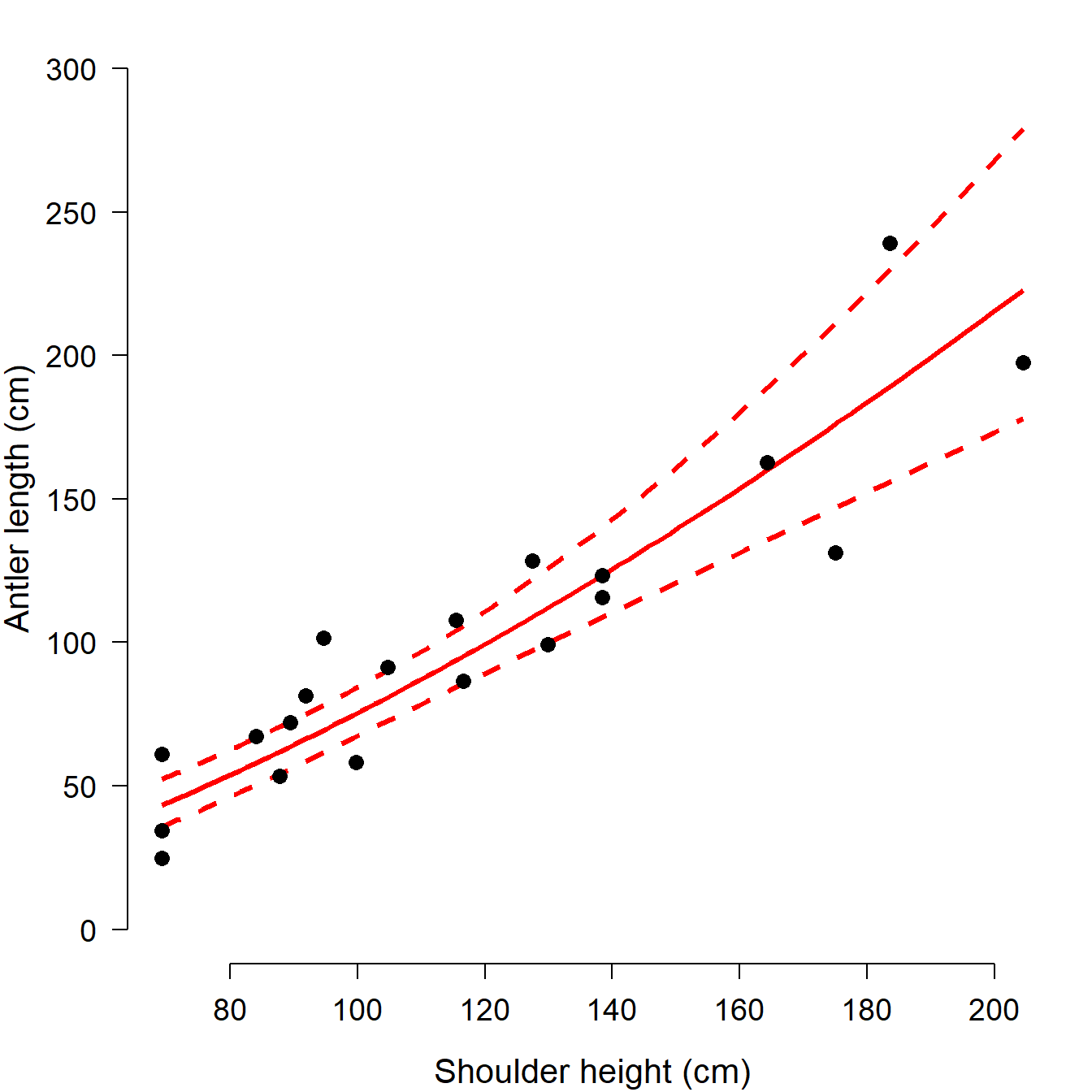 Module 2 Introduction to R | Applied Biological Data Analysis ...