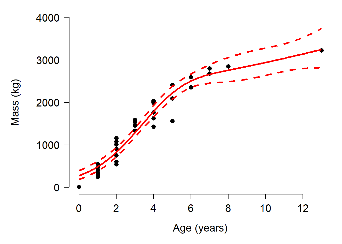 Module 11 Mixed models | Applied Biological Data Analysis: Statistics and R for Biologists