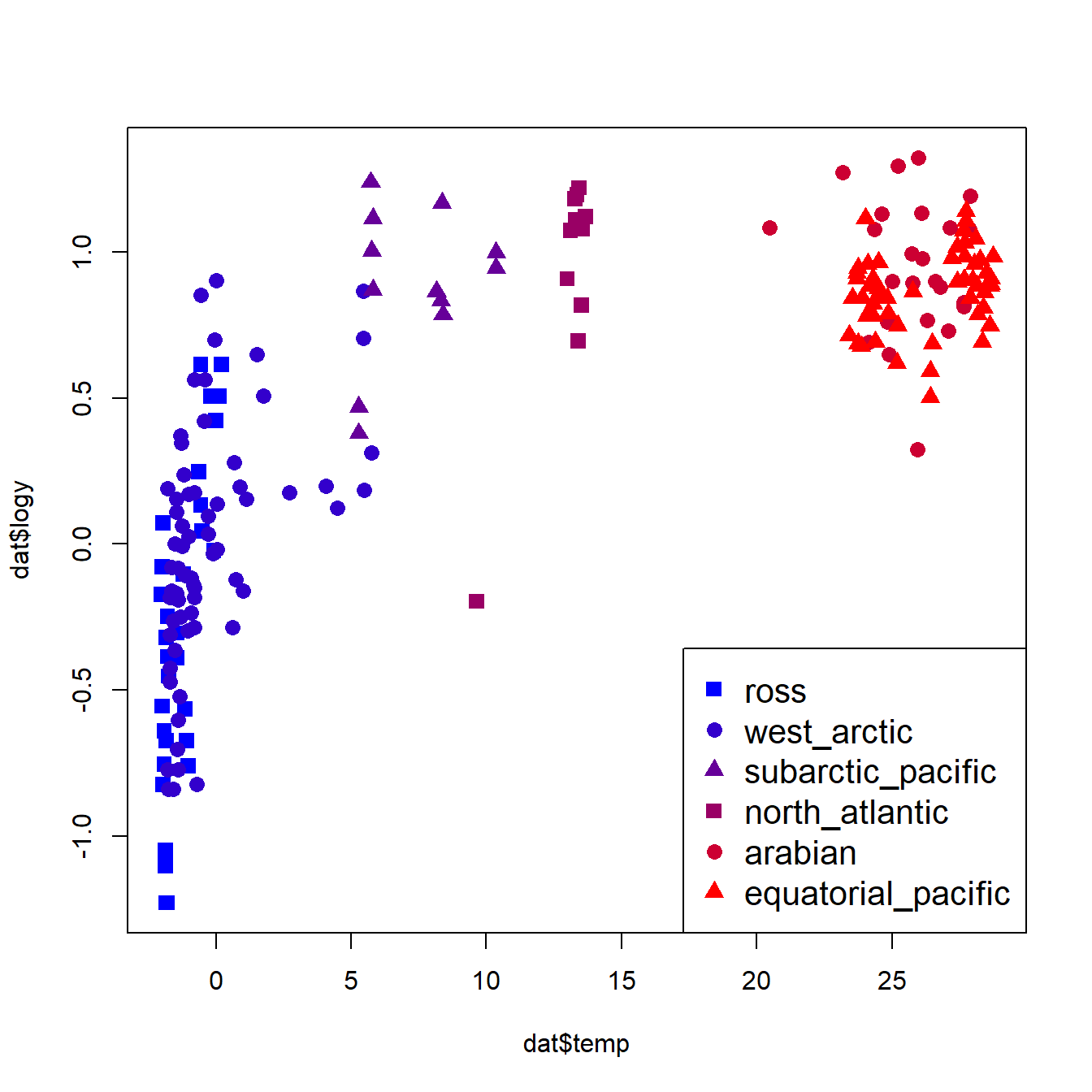 Module 12 Multivariate data analysis | Applied Biological Data Analysis: Statistics and R for ...