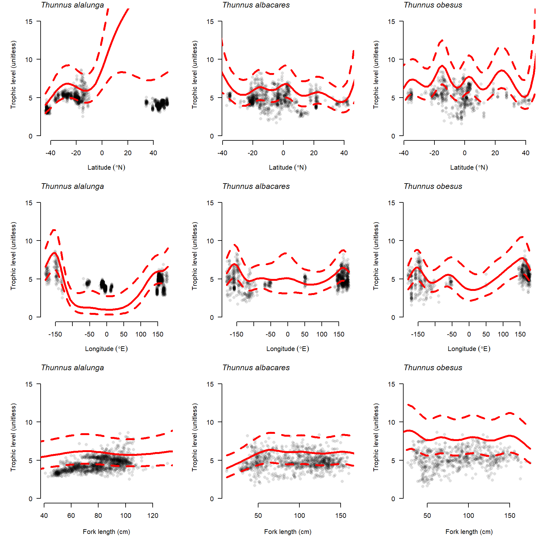 Module 12 Multivariate data analysis | Applied Biological Data Analysis: Statistics and R for ...