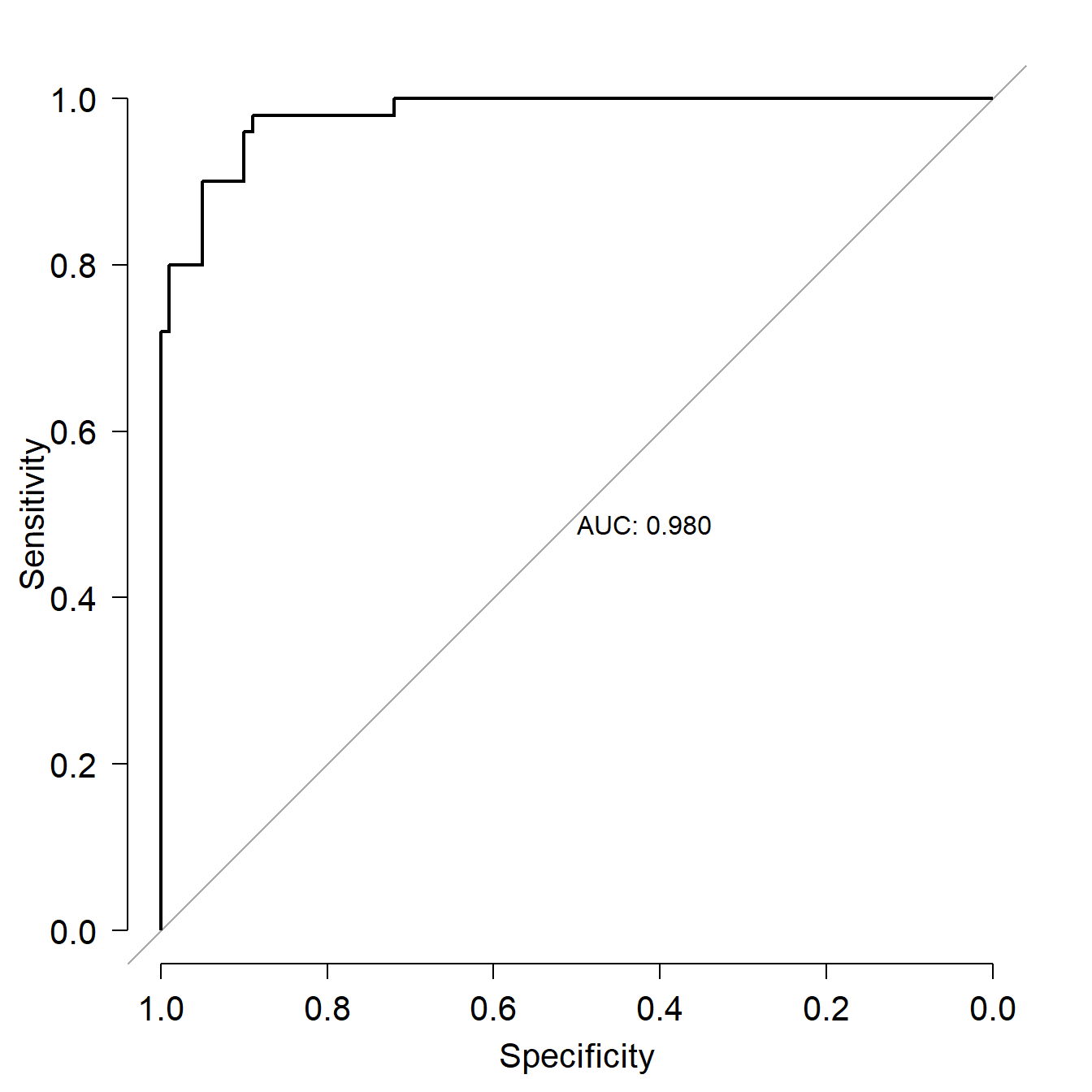 Module 12 Multivariate data analysis | Applied Biological Data Analysis: Statistics and R for ...