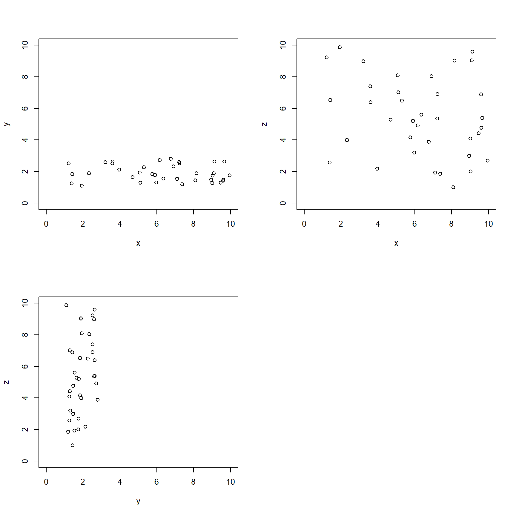 Module 12 Multivariate data analysis | Applied Biological Data Analysis ...
