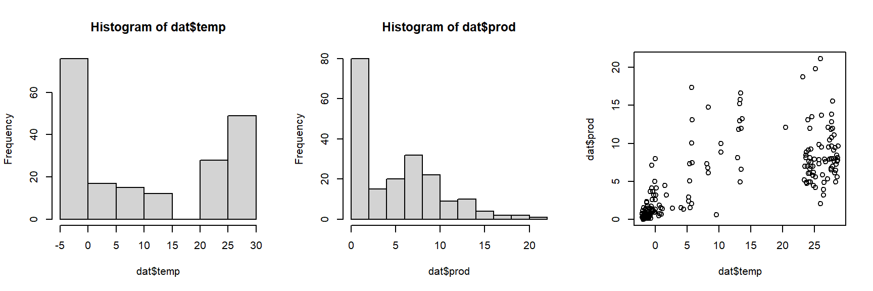 Module 12 Multivariate data analysis | Applied Biological Data Analysis: Statistics and R for ...