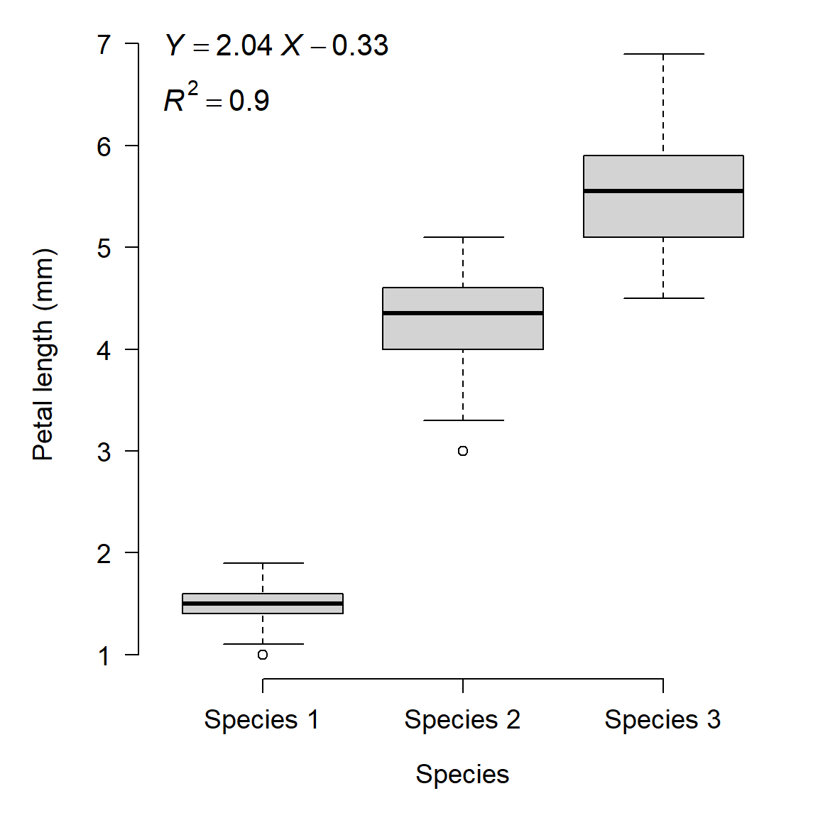 Module 1 Statistics in modern biology | Applied Biological Data ...